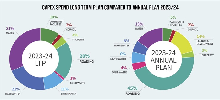 Annual Plan 2023/2024 | TCDC
