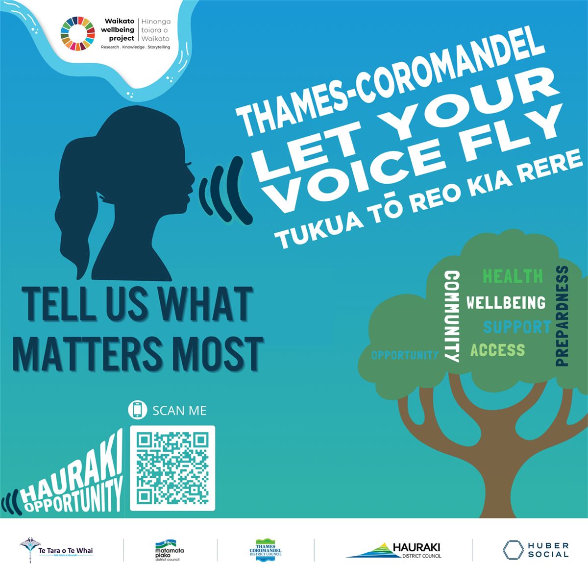 Hauraki Opportunity Survey | TCDC