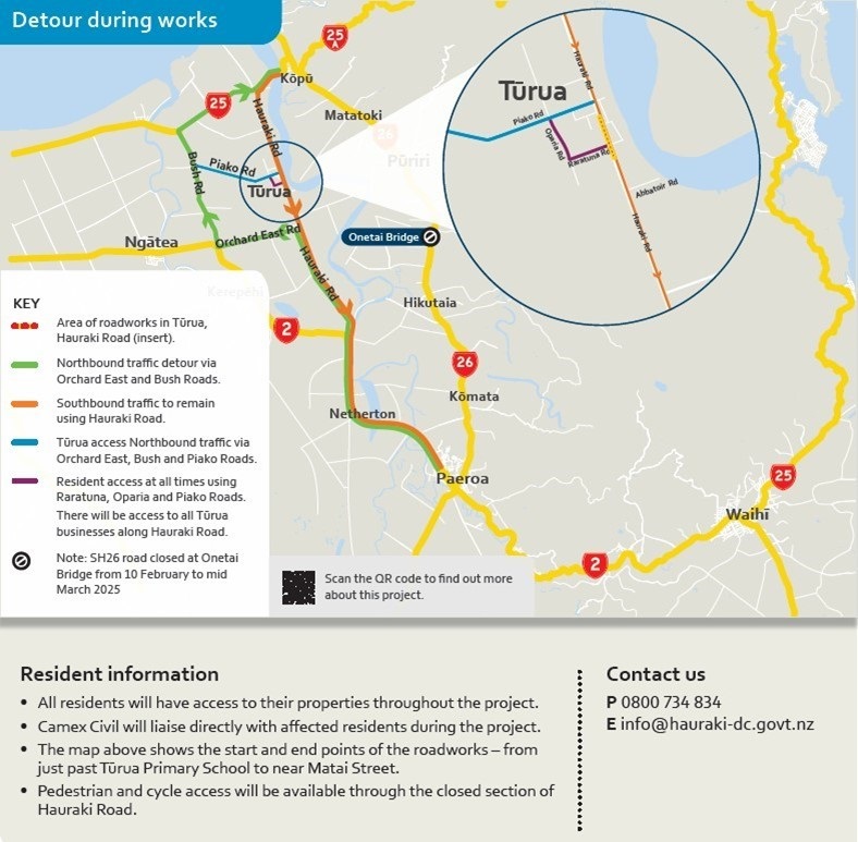 Catch up on Community Board updates, closures, and more | TCDC